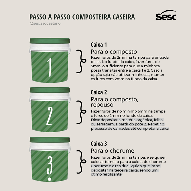 ENTENDA A COMPOSTAGEM - Transresind